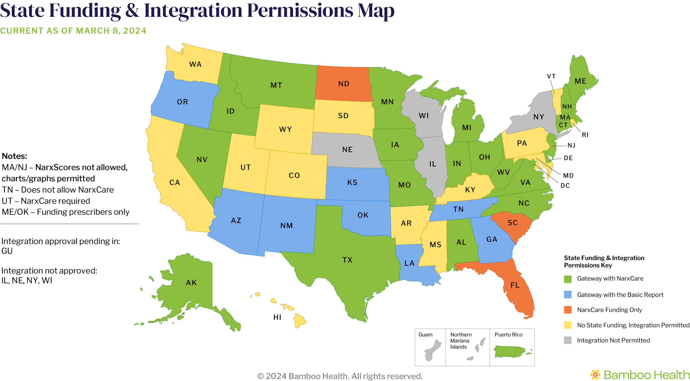 State Funding & Integration Permissions Map – PMP Gateway Support Center