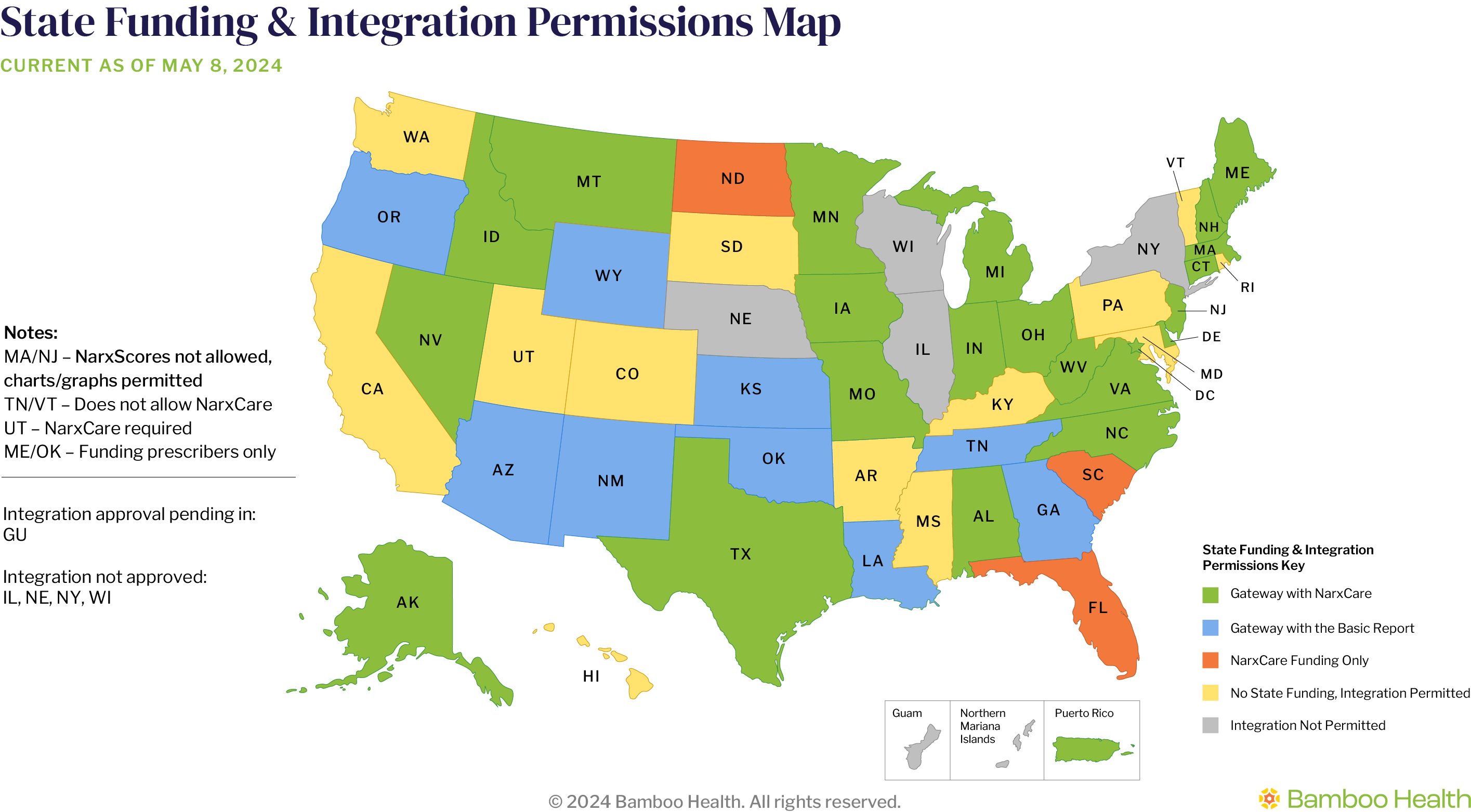 State Funding & Integration Permissions Map – PMP Gateway Support Center