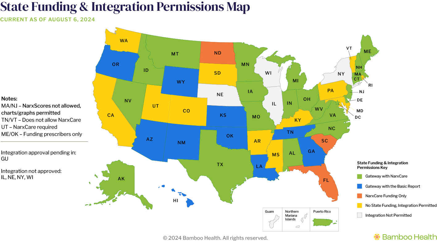 State Funding & Integration Permissions Map – PMP Gateway Support Center